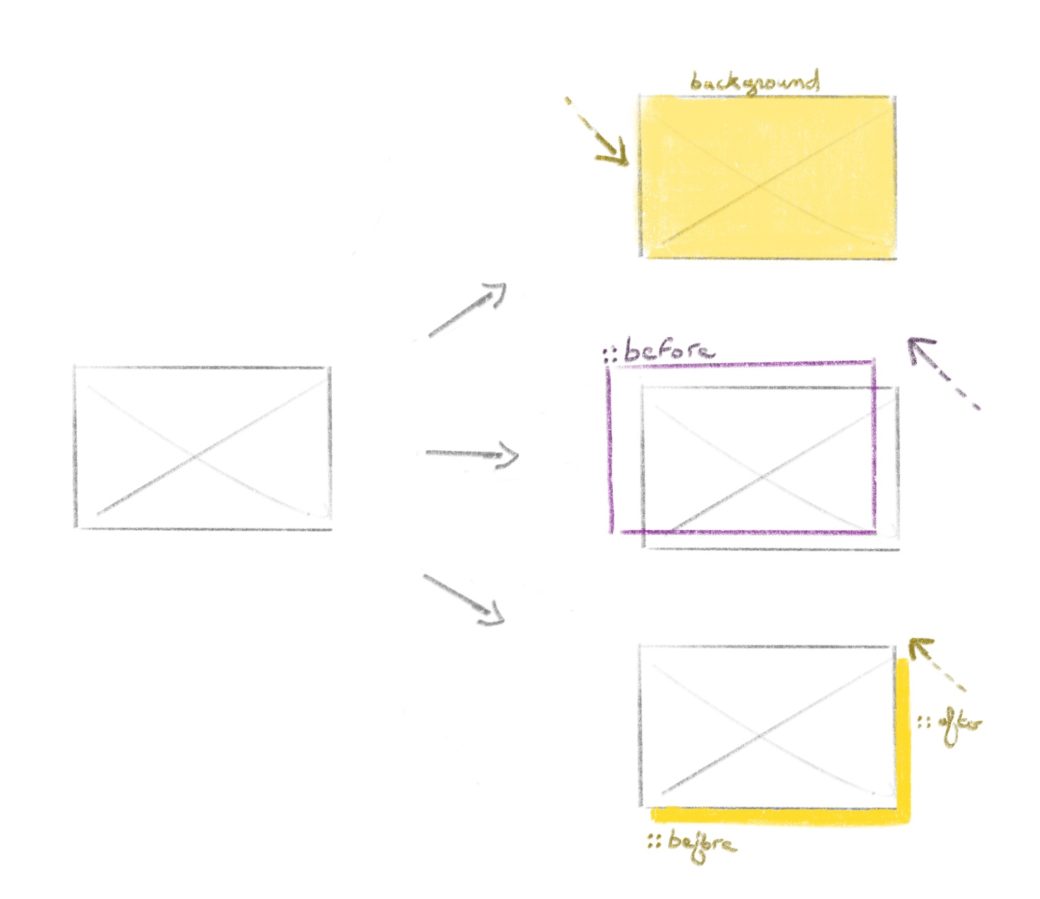 Portfolio Rework: Animation, Micro interaction & SVG by Geoffrey Crofte