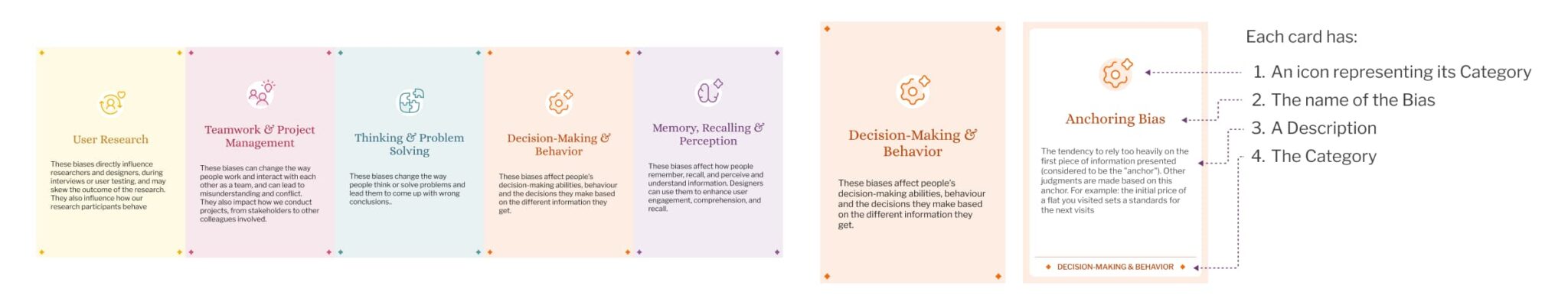 UX Cognitive Bias Cards & Workshop, by Stéphanie Walter & Laurence Vagner