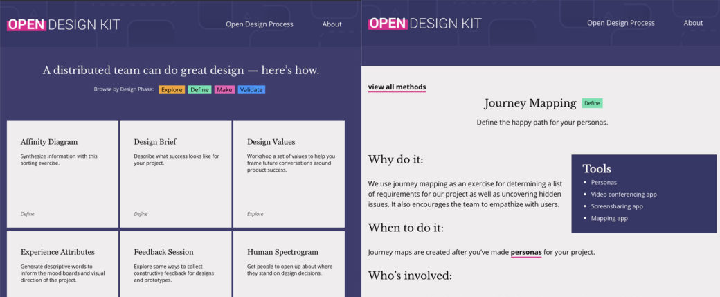 10+ Resources to Find UX Methods, Tools and Activities, by Stéphanie ...