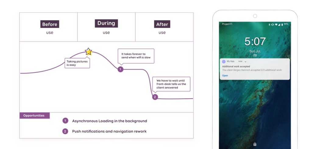 An Introduction to User Journey Map + free User Journey Map Templates ...