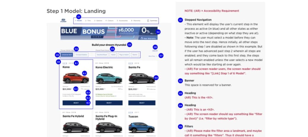 A Designer’s Guide to Documenting Accessibility & User Interactions by ...