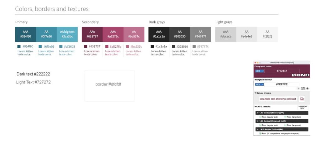 A Designer’s Guide to Documenting Accessibility & User Interactions by ...