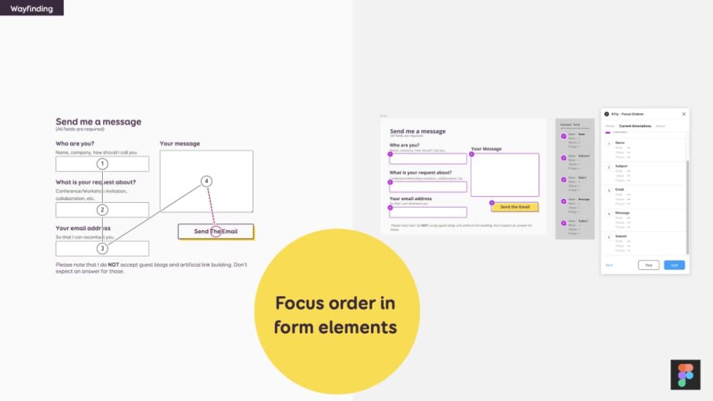 A Designer’s Guide to Documenting Accessibility & User Interactions by ...