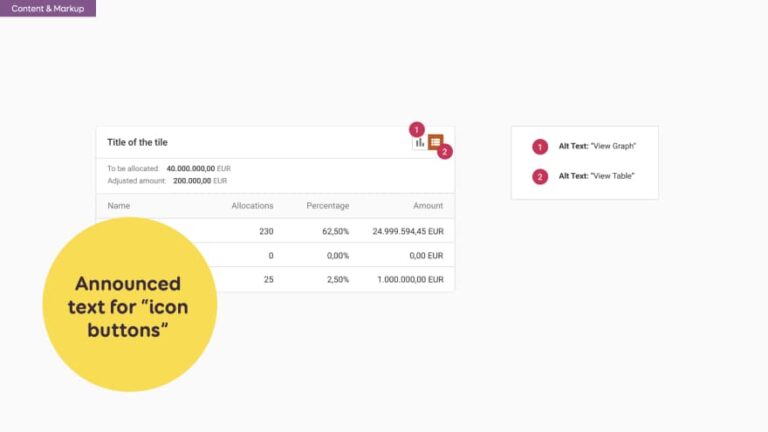 A Designer’s Guide to Documenting Accessibility & User Interactions by ...