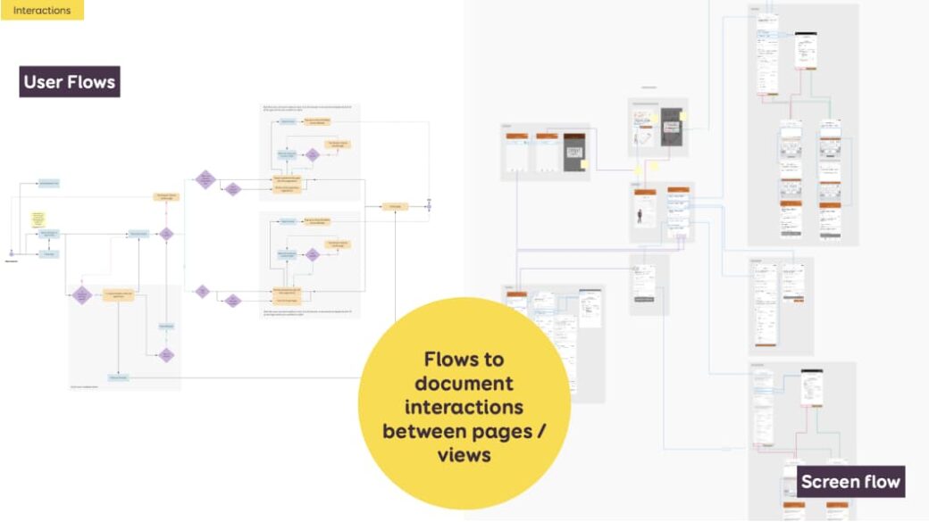 A Designer’s Guide to Documenting Accessibility & User Interactions by ...