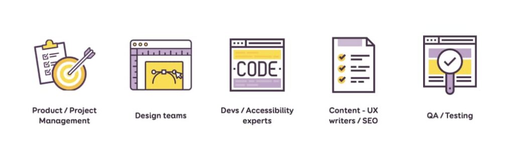 A Designer’s Guide to Documenting Accessibility & User Interactions by ...