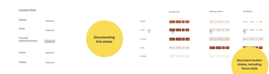 A Designer’s Guide to Documenting Accessibility & User Interactions by ...