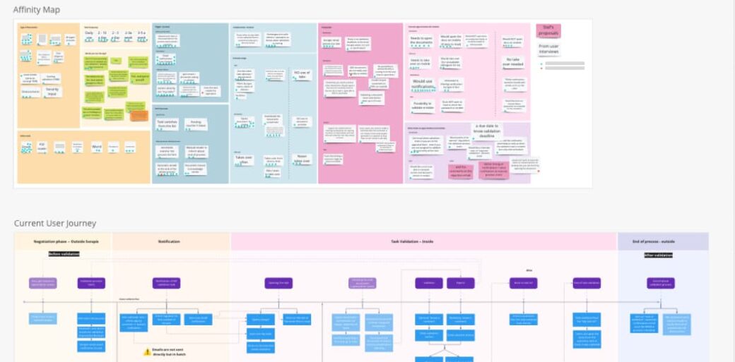 My Expert Guide to User Interviews: Techniques & Tips with my Interview ...
